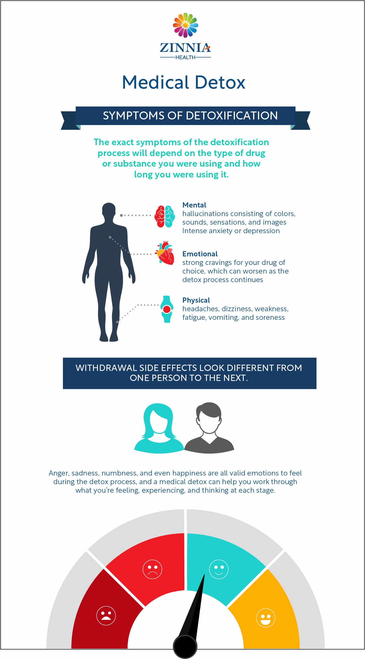 Medical Detox Near Me | Zinnia Health