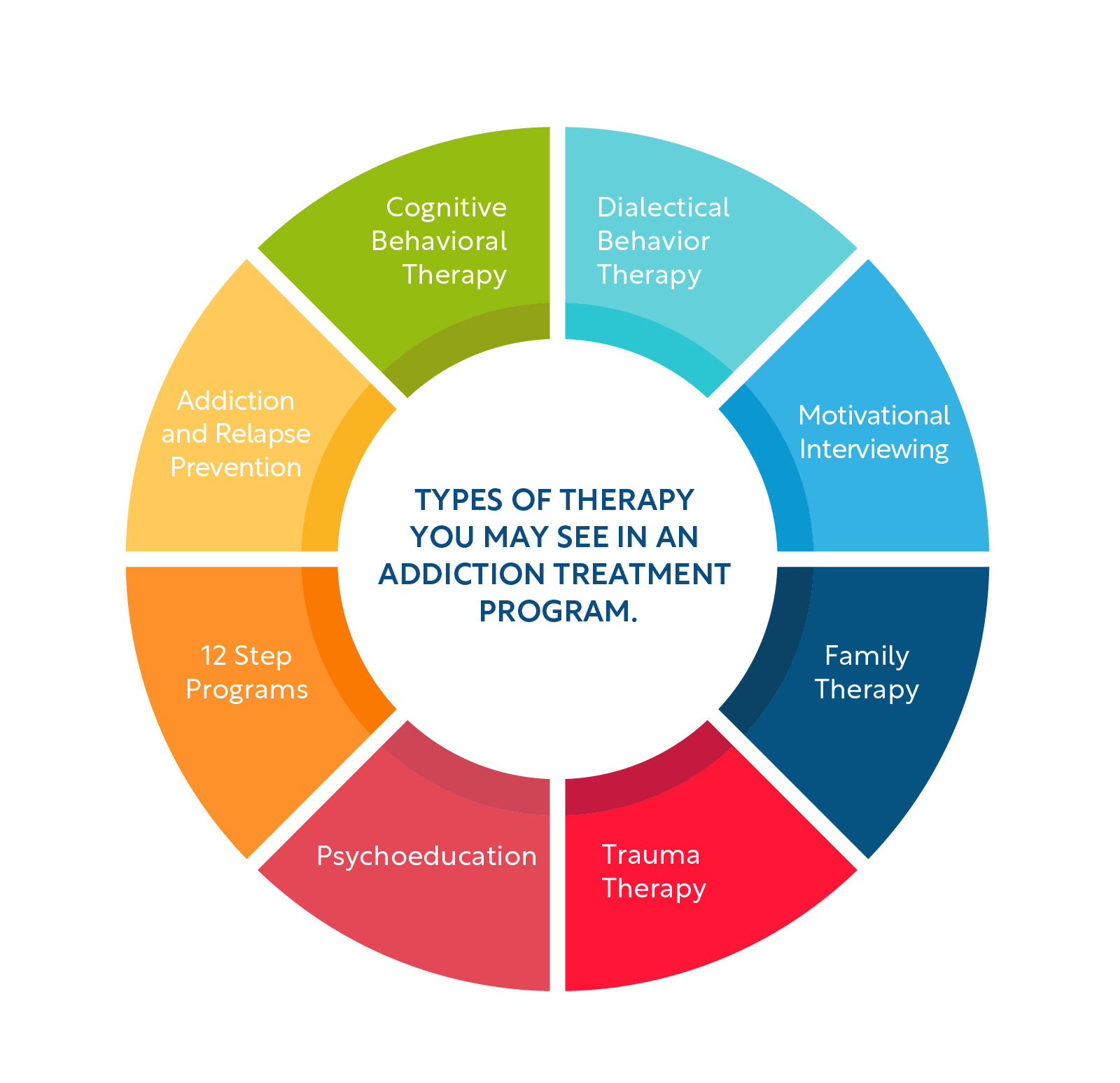 Drug & Alcohol Therapy Treatment Near Me | Zinnia Health