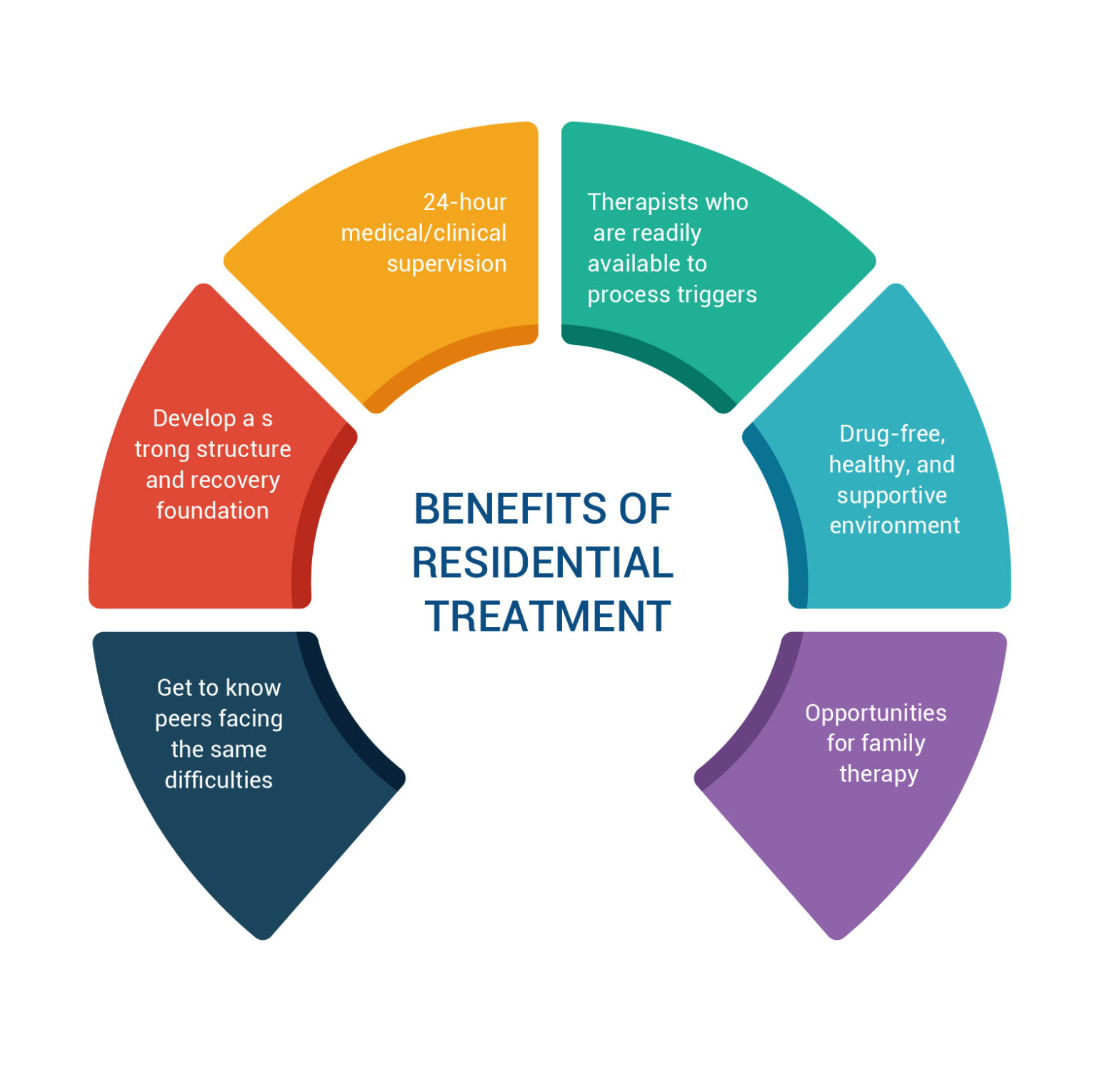 Residential Drug & Alcohol Treatment Centers Near Me | Zinnia Health