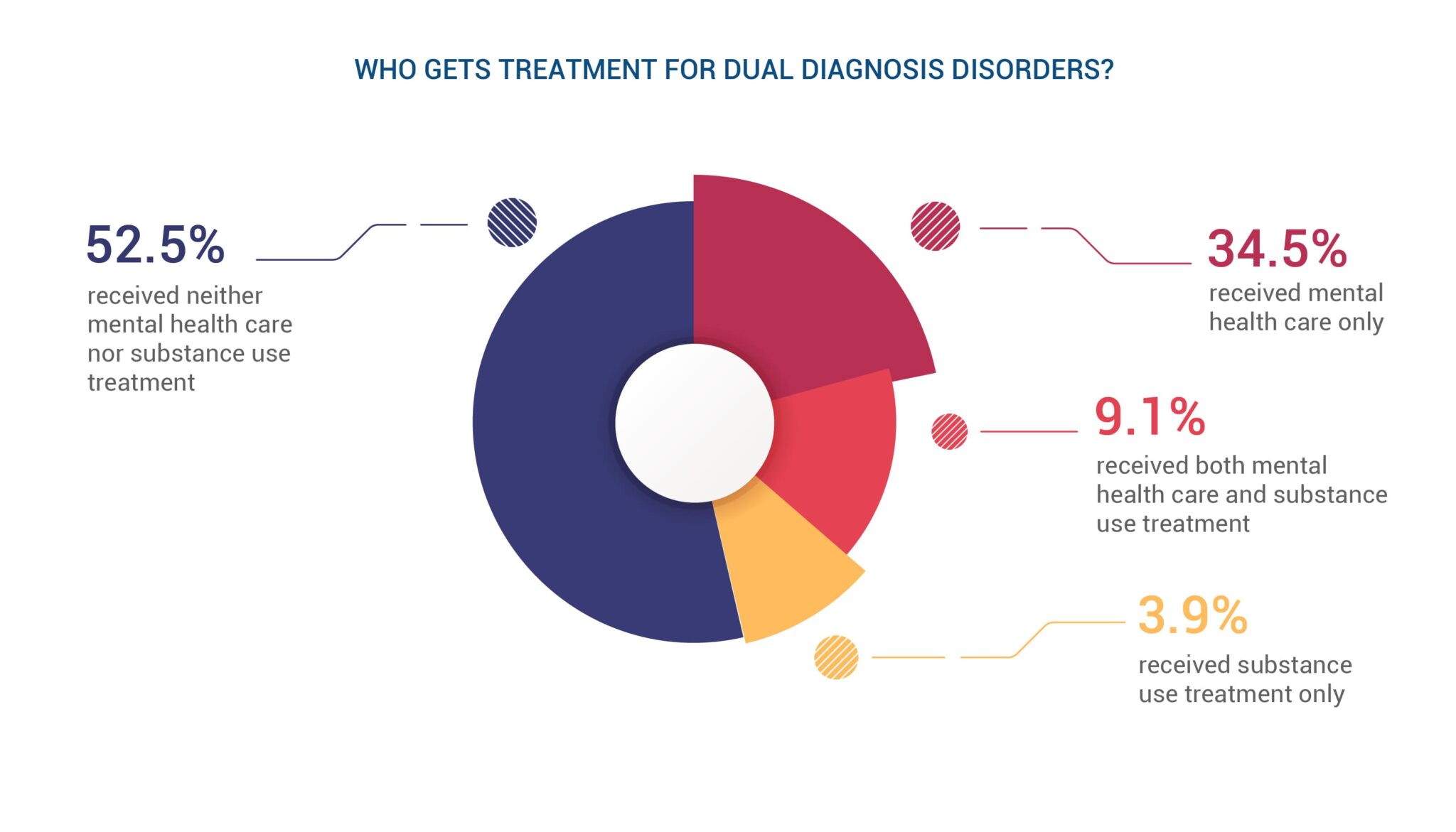 What is Dual Diagnosis? Signs, Symptoms, & Treatment | Zinnia Health