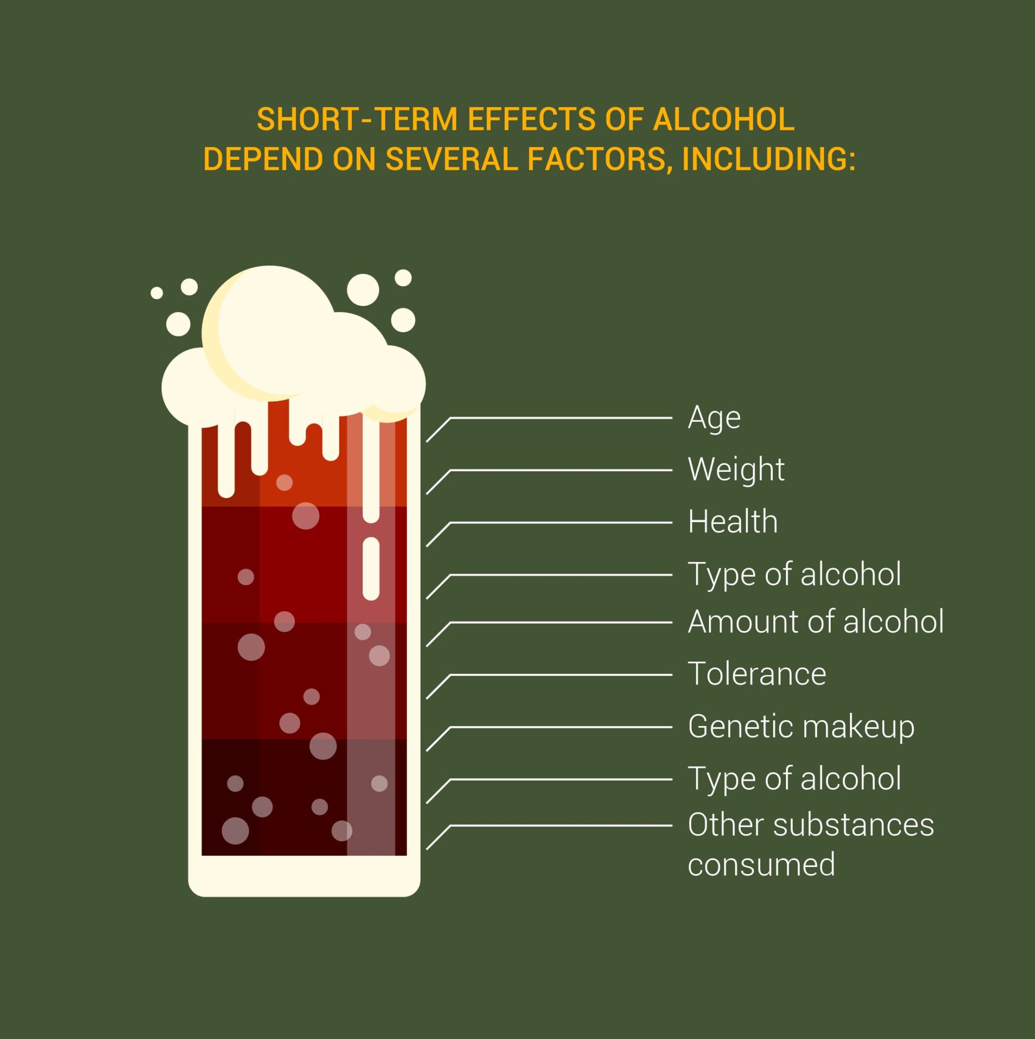 Alcohol Addiction: Signs, Symptoms, & Treatment | Zinnia Health