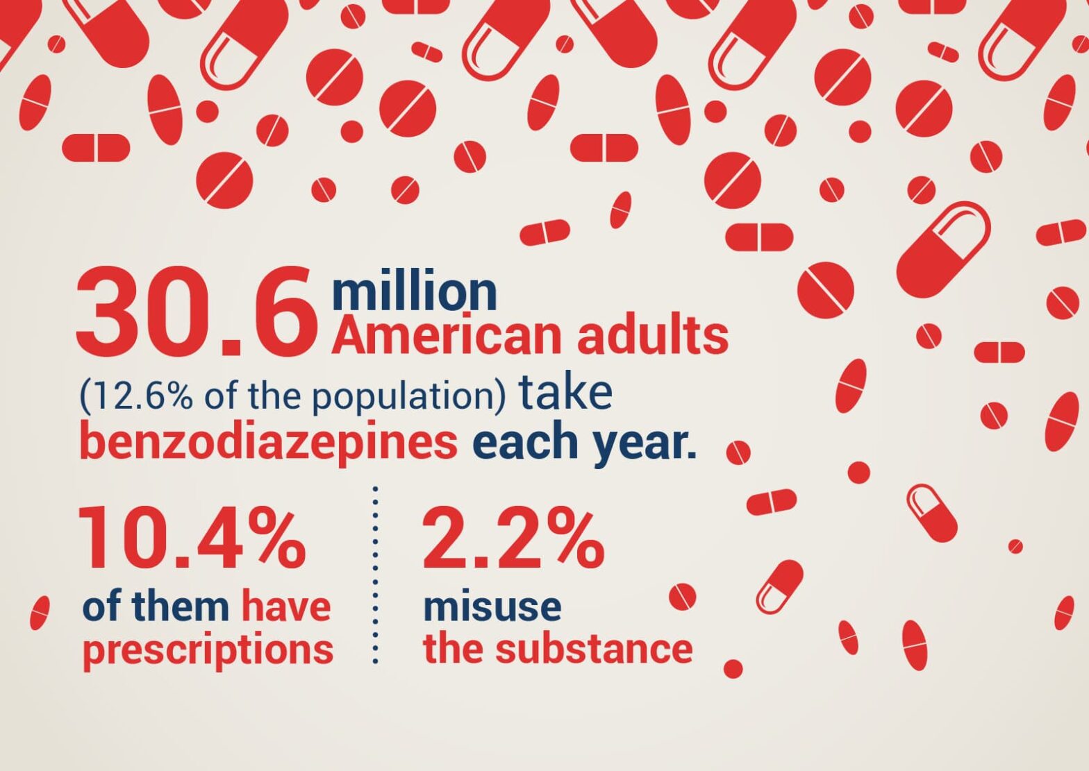 Benzodiazepines Addiction Treatment & Abuse Warning Signs